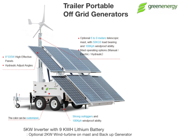 Solar Trailer Off Grid Lithium Battery Storage – GREEN MARINE LITHIUM